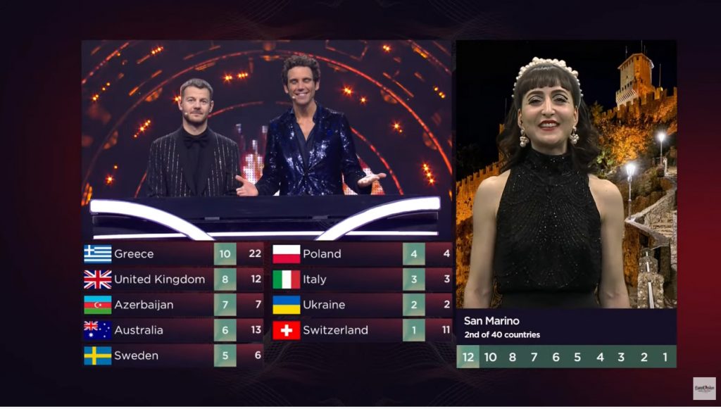 Major changes in Eurovision voting - Eurovision Universe