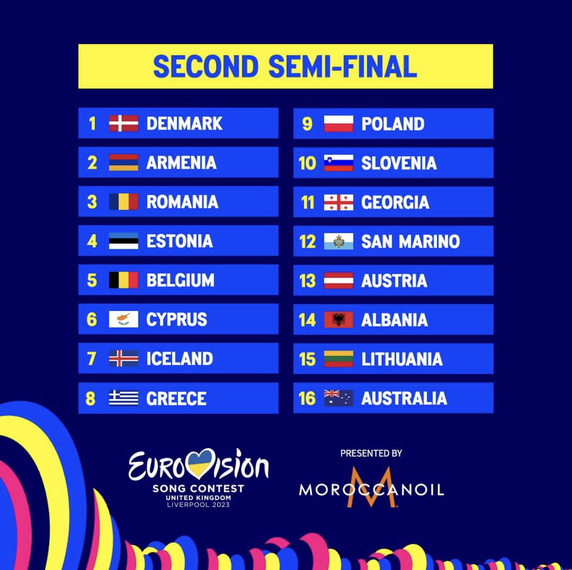 Eurovision 2023 Semi-Final Running Orders - Eurovision Universe