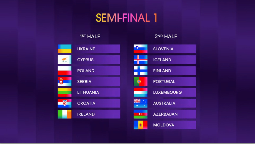 This is the allocation draw! - Eurovision Universe