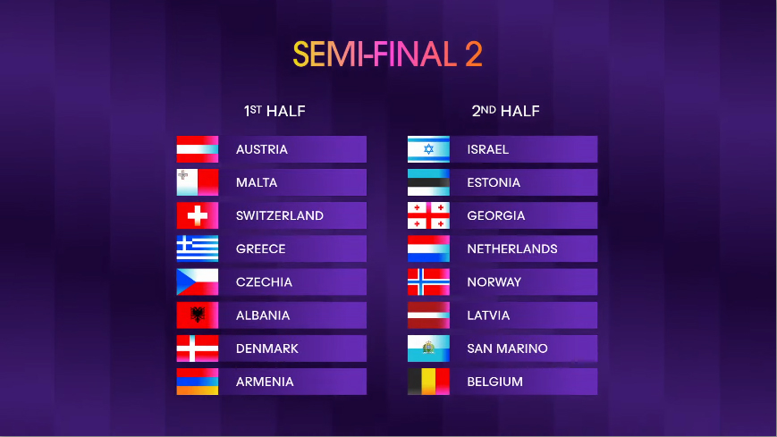 This is the allocation draw! - Eurovision Universe